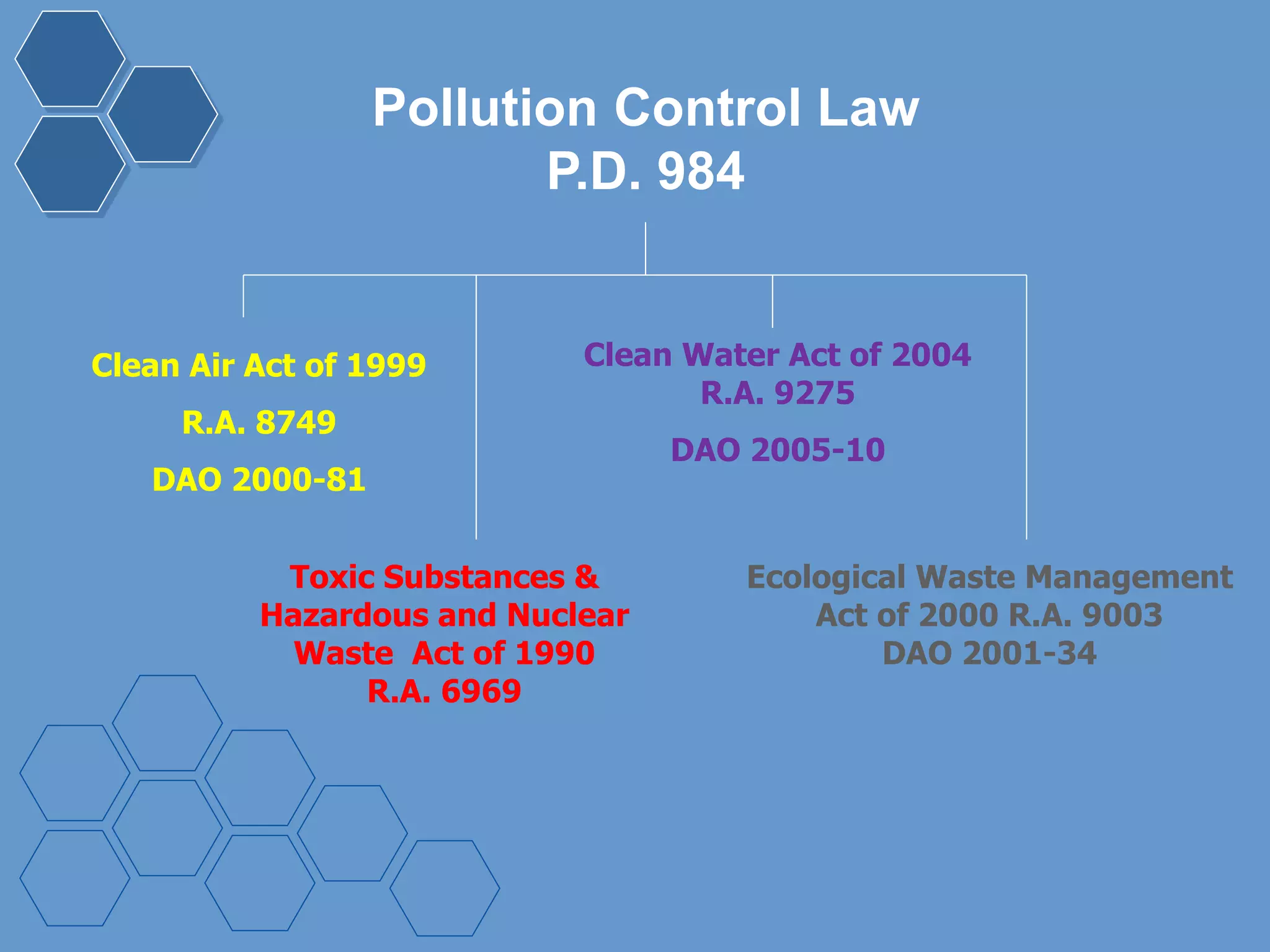 Environmental laws and policies.pptx