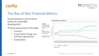 Environmental Metrics: A New Way to Drive Enterprise Value | PPTX ...