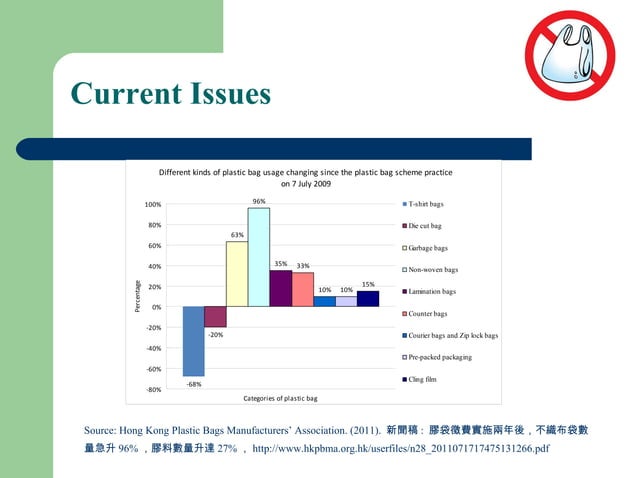 Environmental levy scheme | PPT