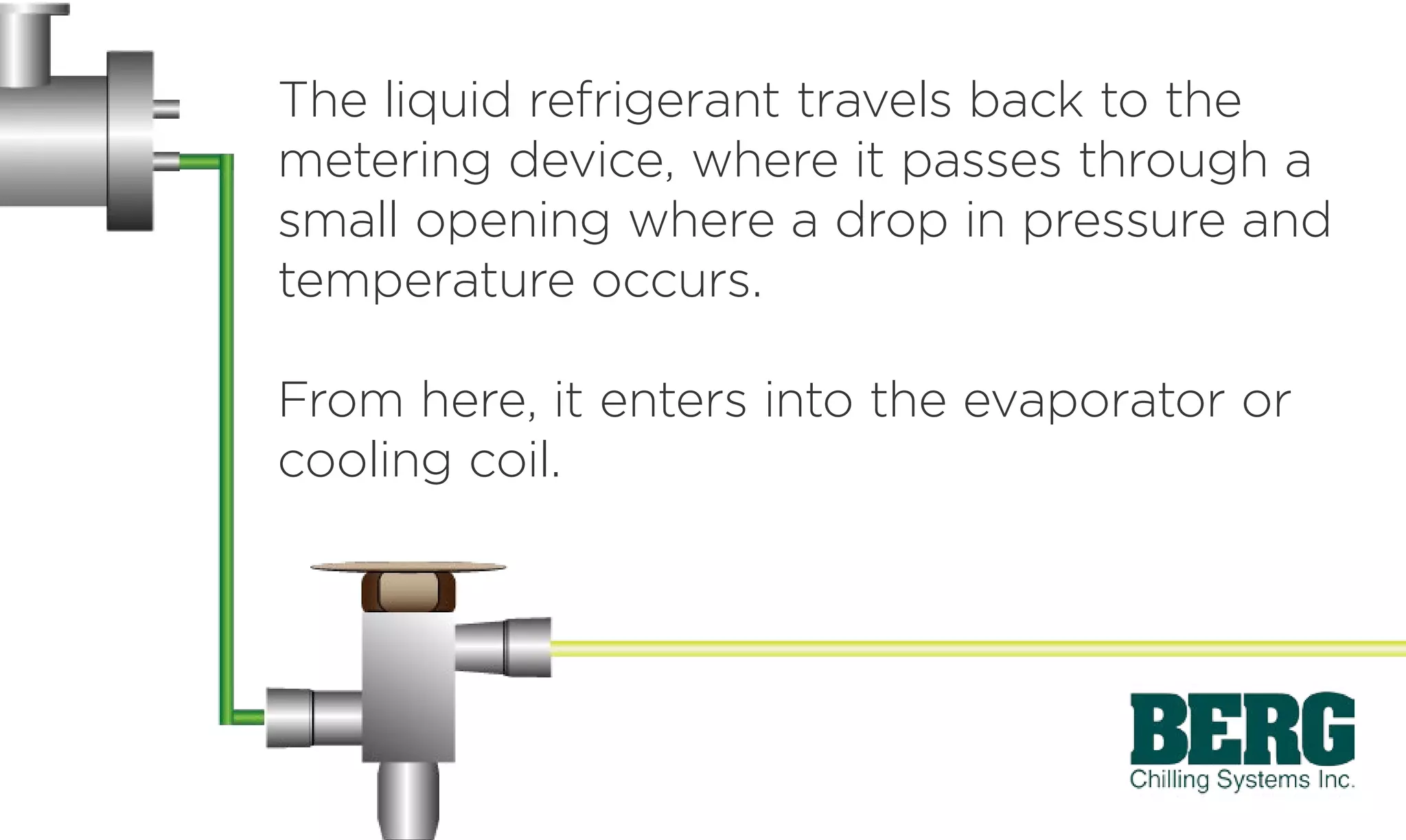 Principles of Refrigeration | PDF