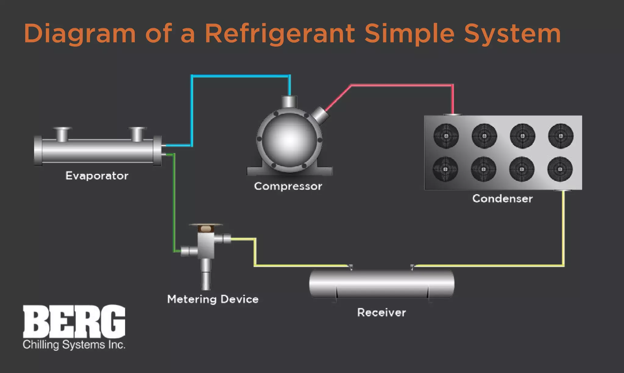 Principles of Refrigeration | PDF