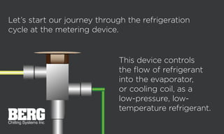 Principles of Refrigeration | PDF