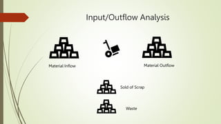 Environmental Managament Accounting.pptx