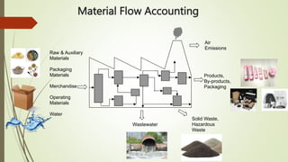 Environmental Managament Accounting.pptx