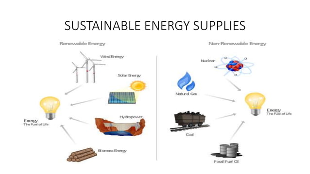 A2 Geography - Environmental management | PPT