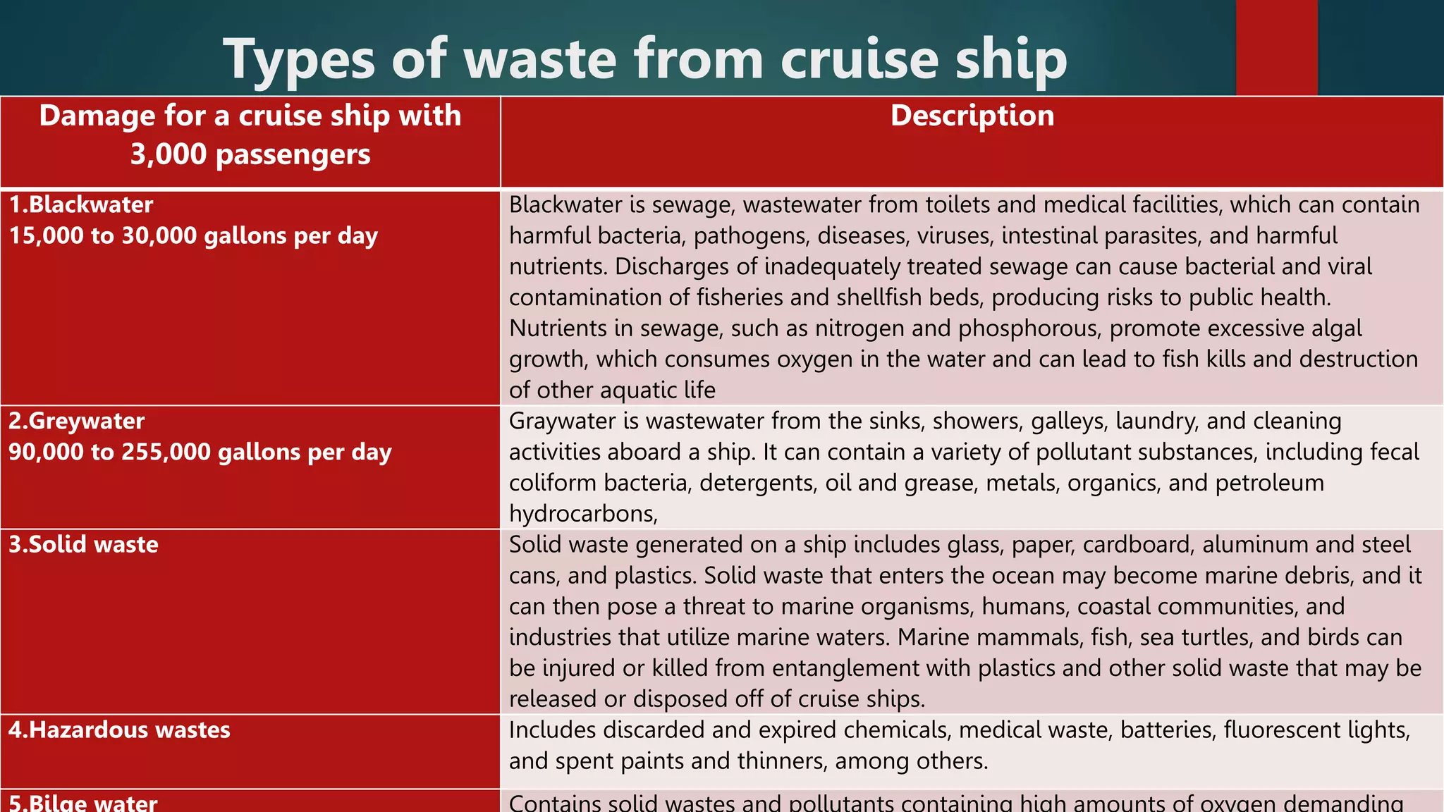 Environmental Management assignment 1.pptx