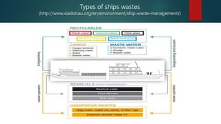 Environmental Management assignment 1.pptx