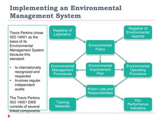 Environmental Management System | PPTX