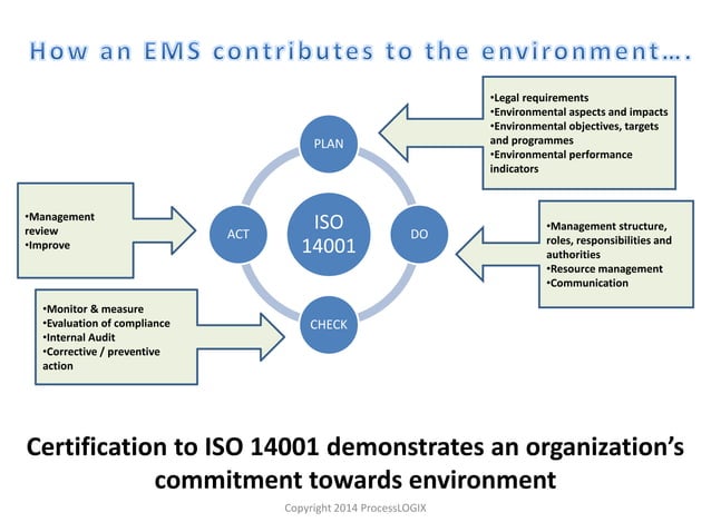 Introduction to ISO 14001 Environmental management system | PPTX ...