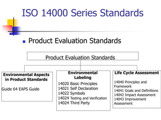 EnvironmentalManagementSystem.ppt