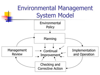 EnvironmentalManagementSystem.ppt