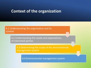 Environmental Management System | EMS | 14001 : 2015 | ISO | PDF