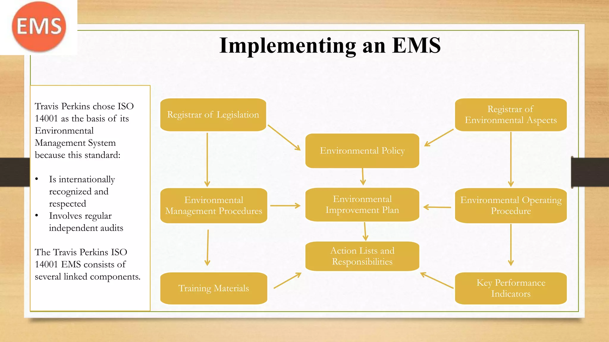 Environmental_Management_Systems.pptx