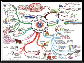 Environmental matters | PPT