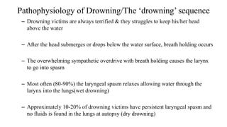 Environmental Medicine drowning and electrical injuries.pptx