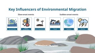 Environmental Migration and Refugee Problems: Mitigation, Adaptation ...
