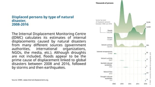 Environmental Migration and Refugee Problems: Mitigation, Adaptation ...