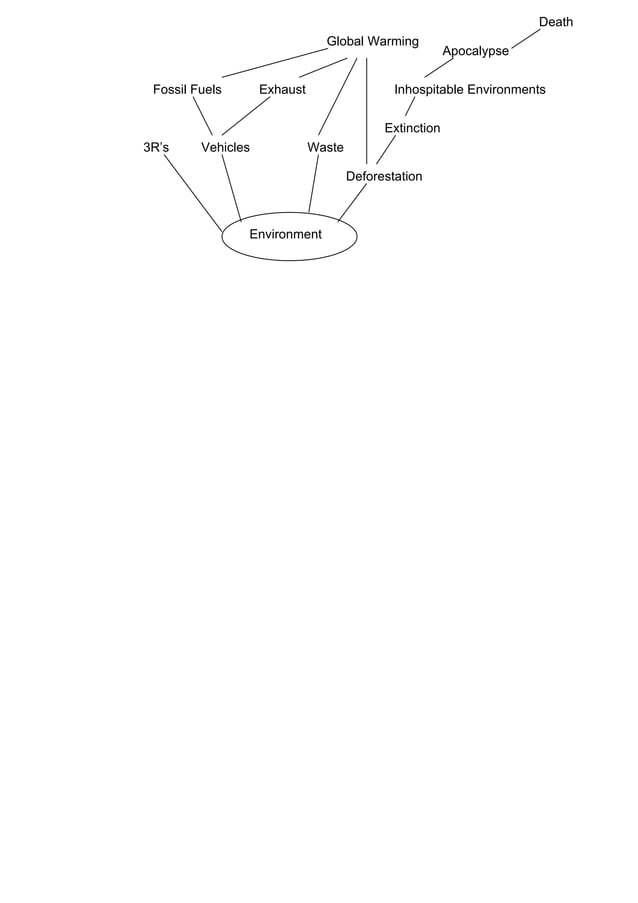 Environmental mind map | DOC