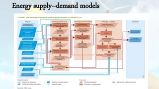 Environmental modelling on Energy Conservation | PPT