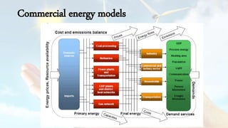 Environmental modelling on Energy Conservation | PPTX