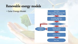 Environmental modelling on Energy Conservation | PPT