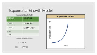population growth models | PPTX