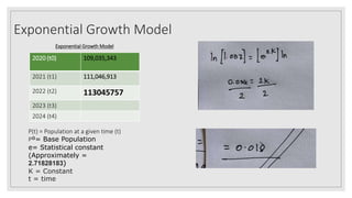 population growth models | PPTX