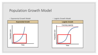 population growth models | PPTX