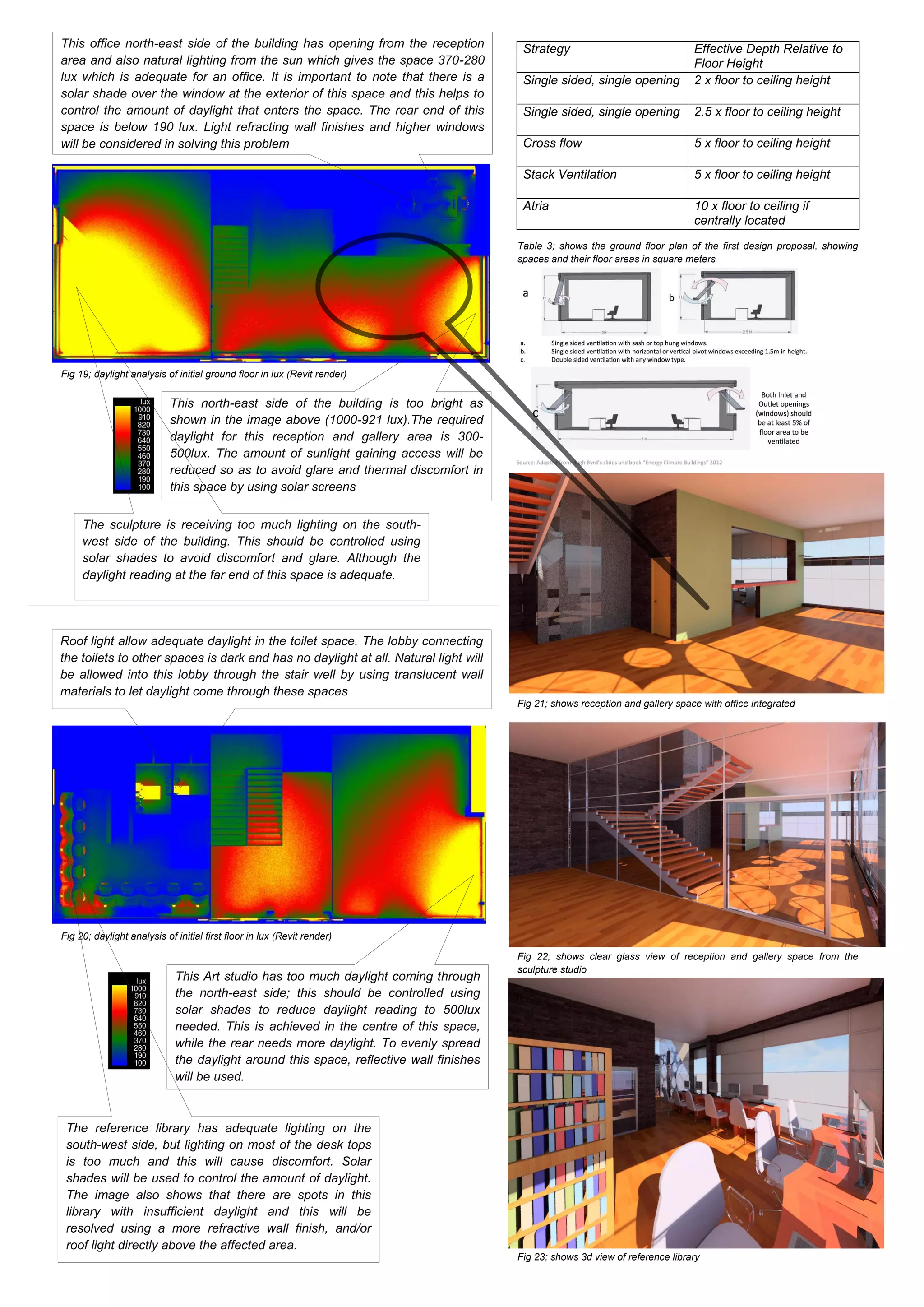 Environmental modelling report | PDF