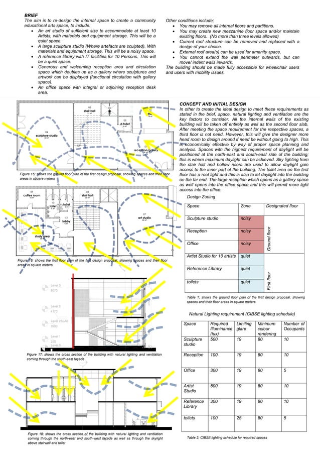 Environmental modelling report | PDF