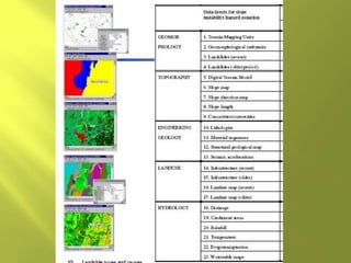 Environmental monitoring | PPTX