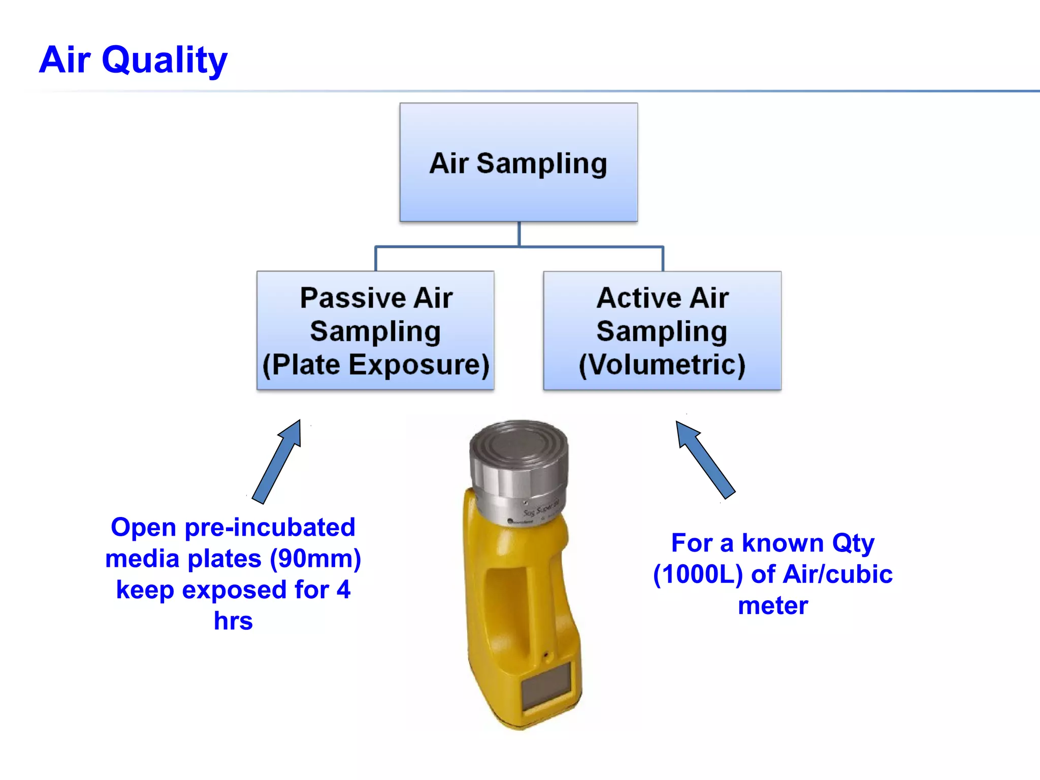 Environmental monitoring | PPT