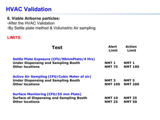 Environmental monitoring | PPT