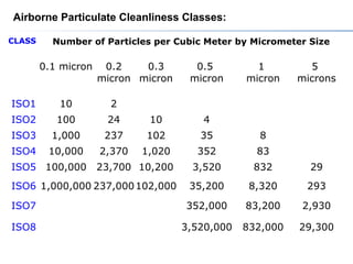 Environmental monitoring | PPT