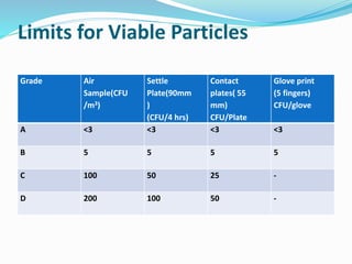 Environmental monitoring | PPTX