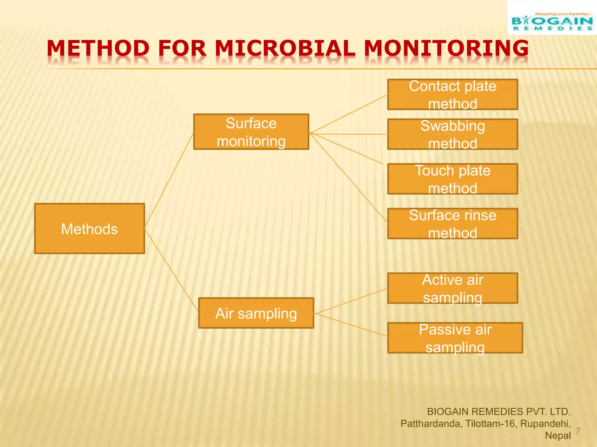 Environmental monitoring | PPTX