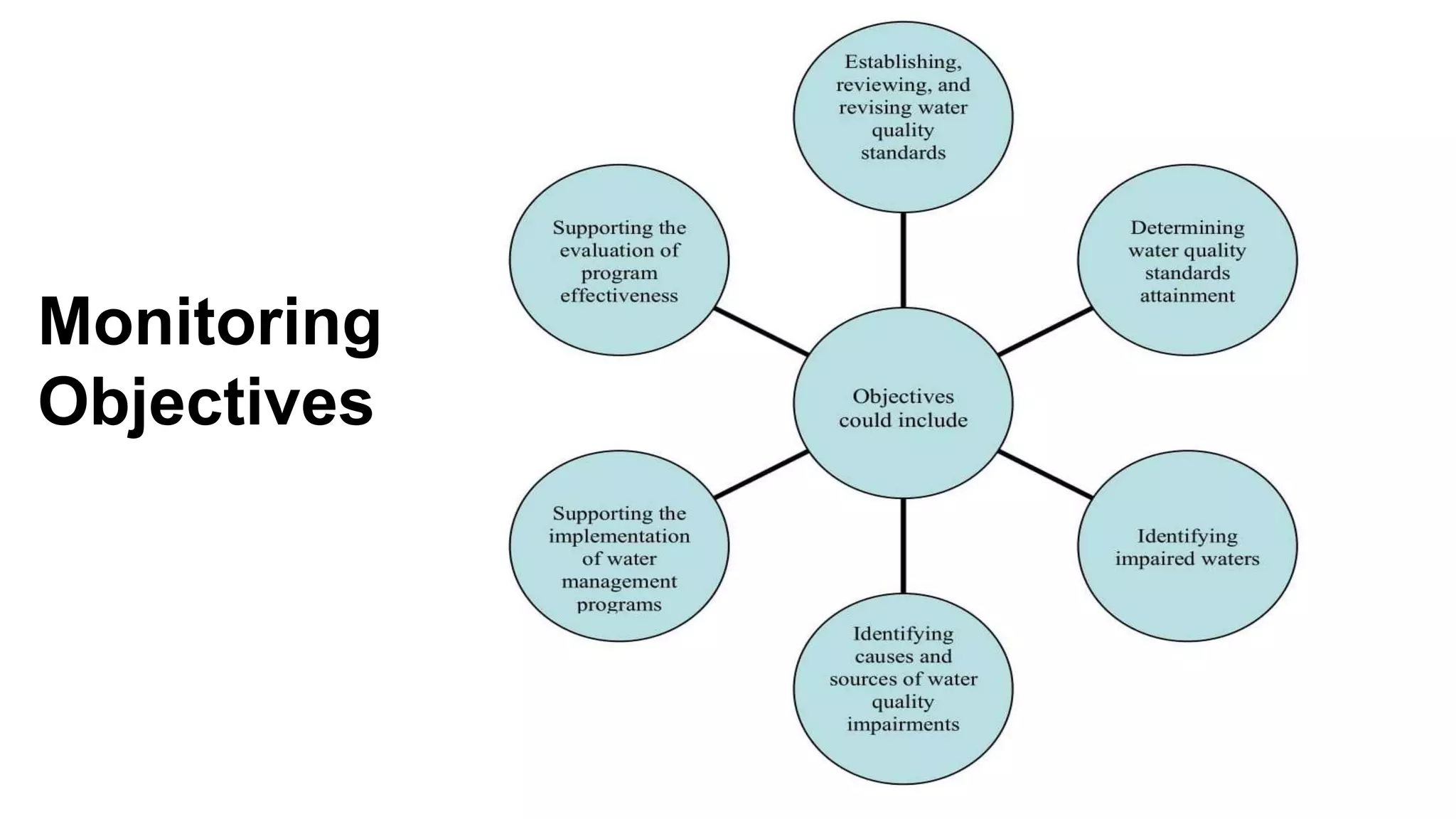 Environmental monitoring.pptx