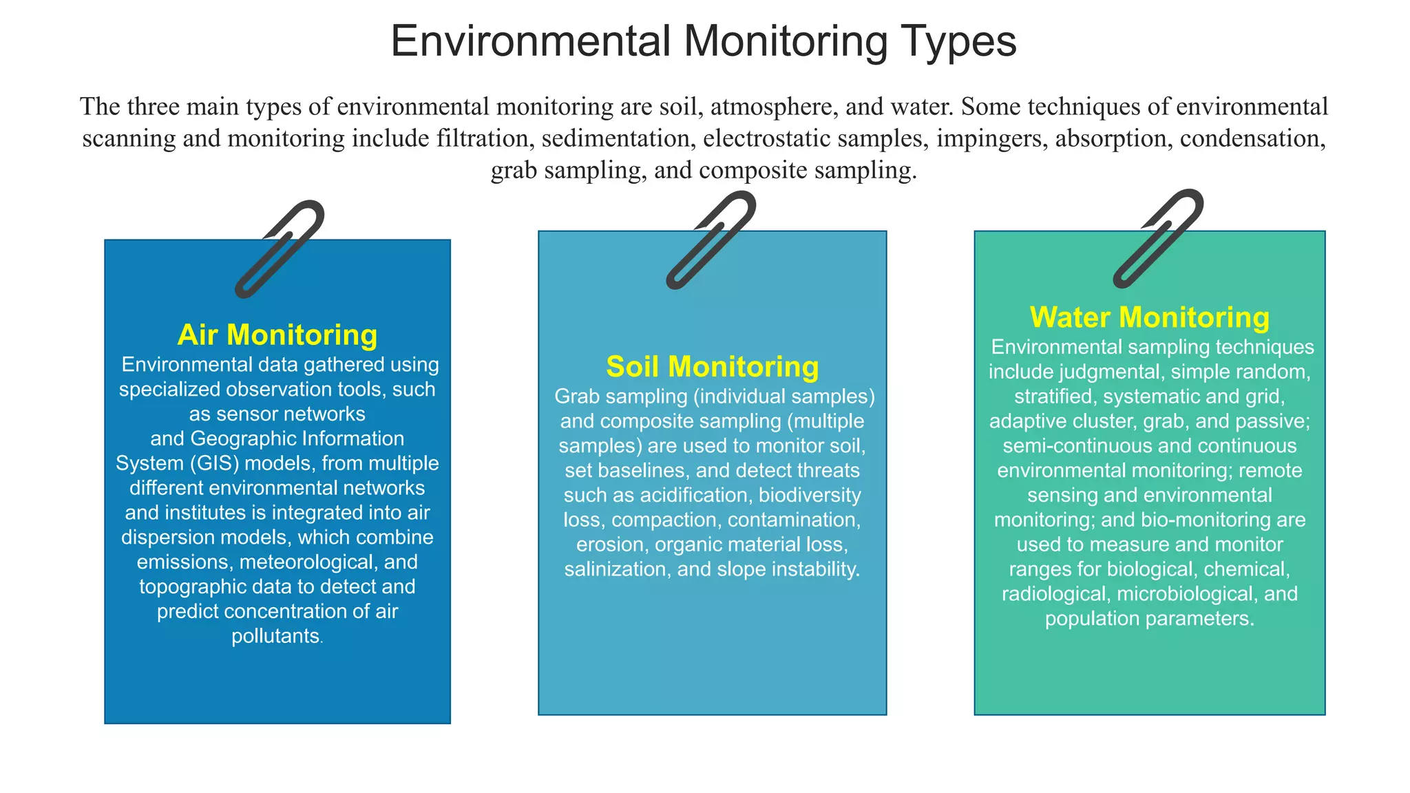Environmental monitoring.pptx
