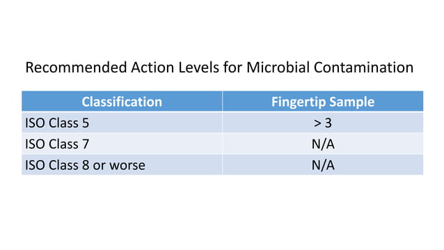 Environmental Monitoring - Glove Fingertip Sampling | PPTX