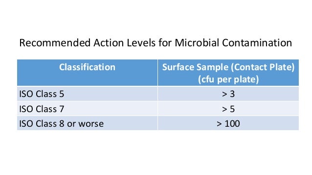 Environmental Monitoring Surface Sampling