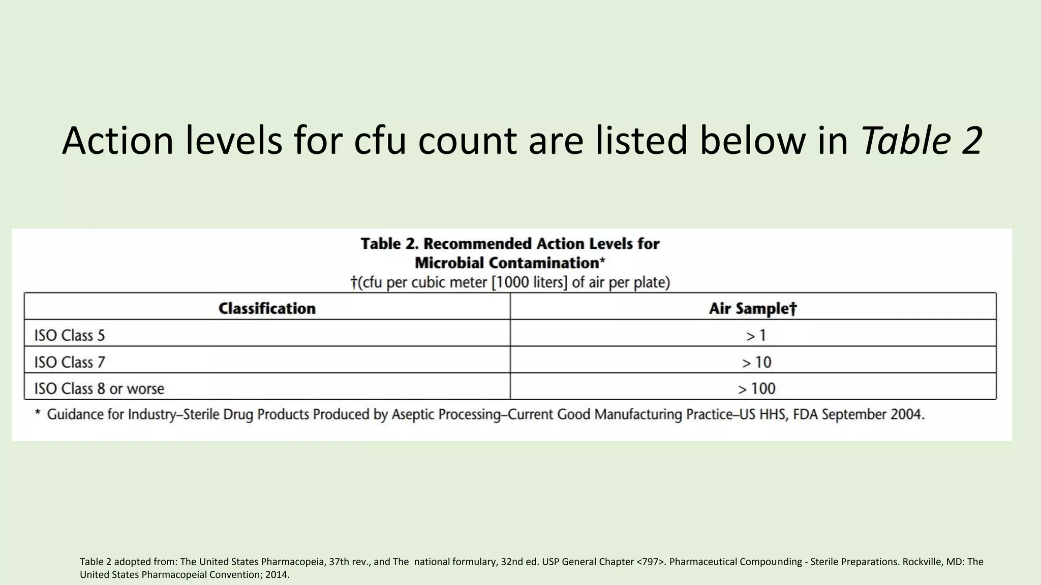 Environmental monitoring - viable particle sampling | PPTX