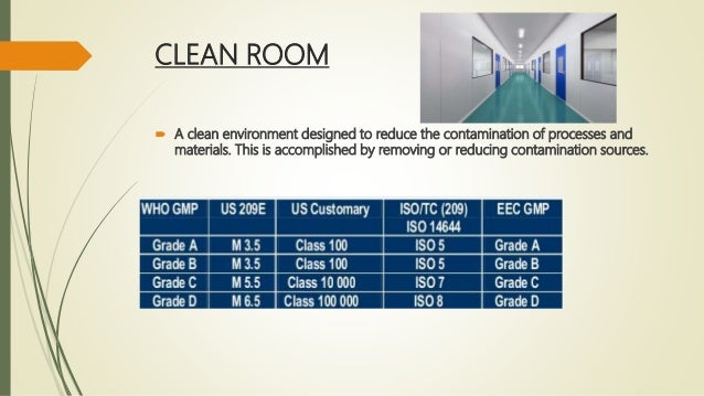 Environmental Monitoring of Clean Room