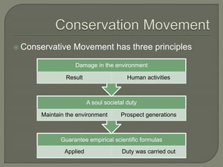 Environmental movement in the us | PPTX
