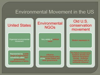 Environmental movement in the us | PPTX