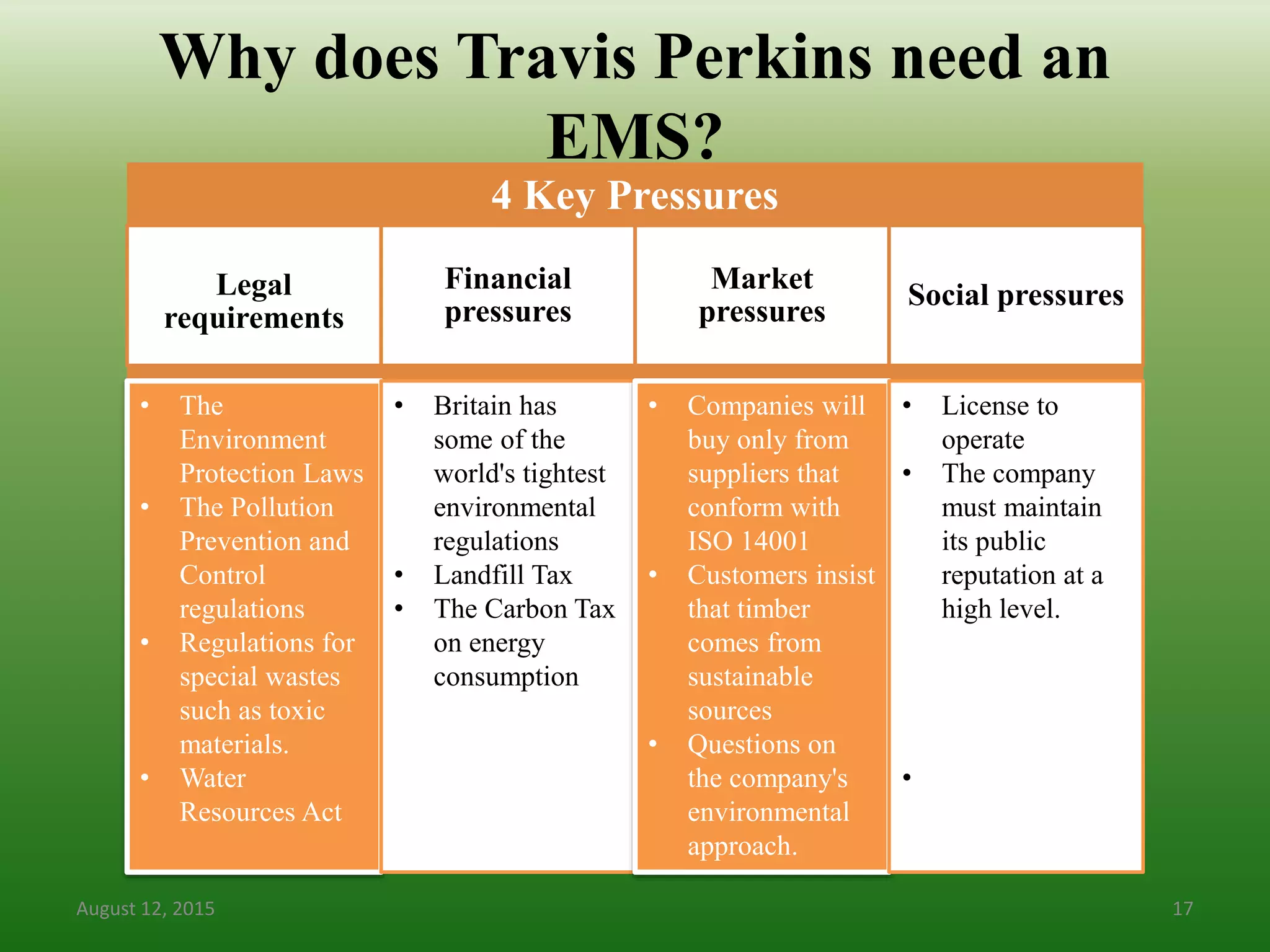 Environmental Management System | PPTX