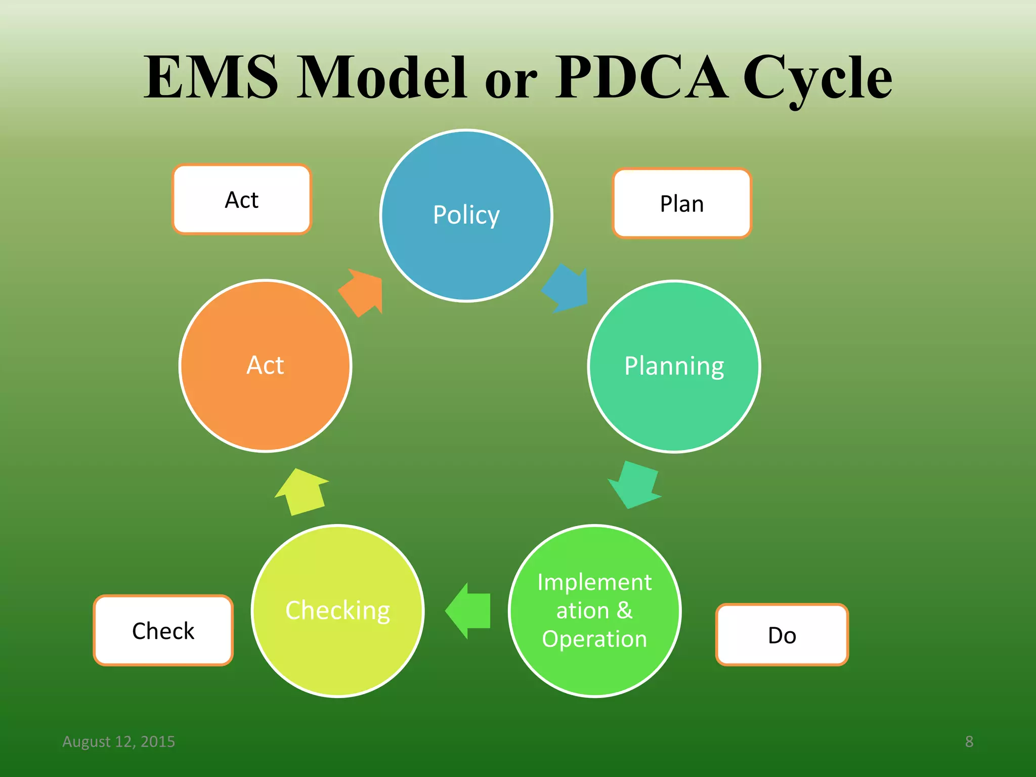 Environmental Management System | PPTX