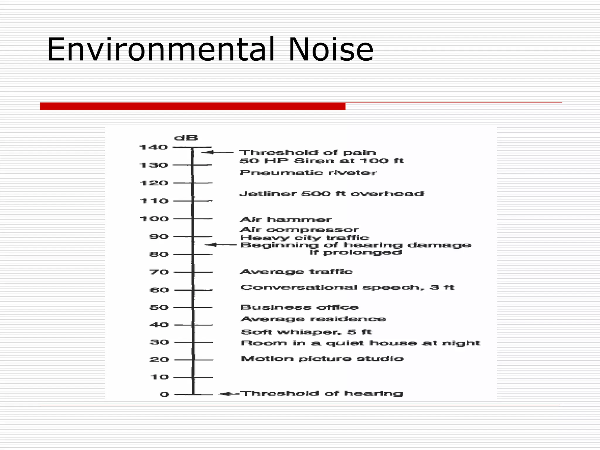Environmental noise pollution | PPT