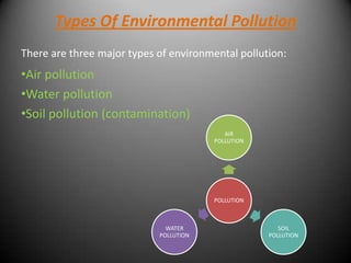 Environmental pollution | PPTX