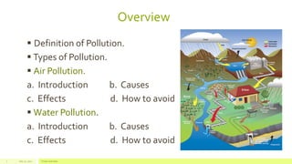 Environmental pollution | PPTX