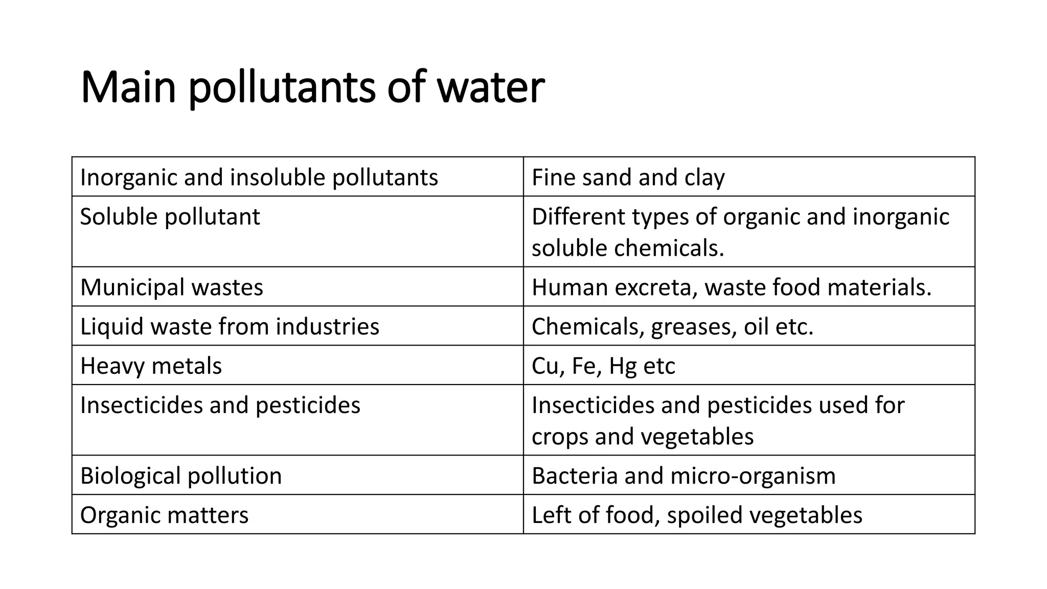Environmental pollution | PPTX
